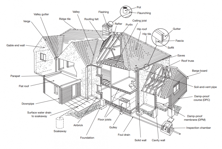 house diagram | Property Surveys Kent